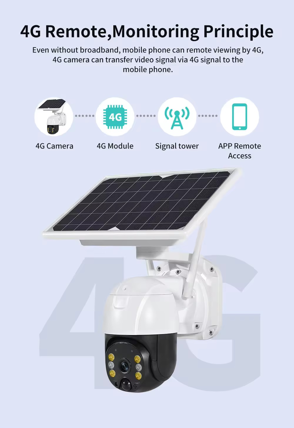 4MP Solar-Powered 4G PTZ Camera with 2-Way Audio, Full-Color Night ...